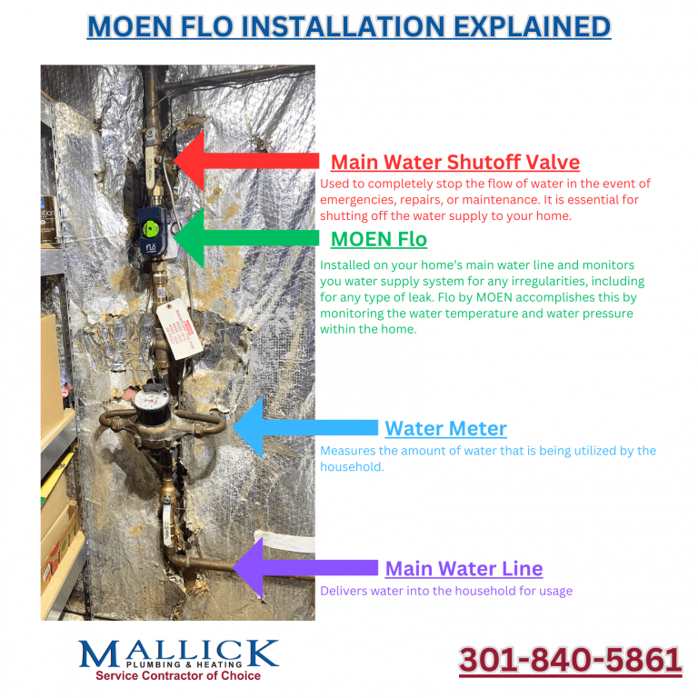 MOEN Flo: Everything You Need to Know - mallickplumbing.com